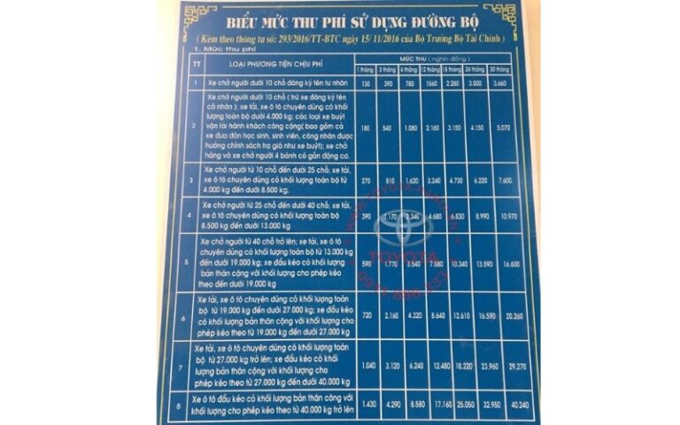 Phí Đường Bộ Ô Tô 5 Chỗ 2024: Quy Định Mới, Mức Phí & Cách Nộp Chi Tiết